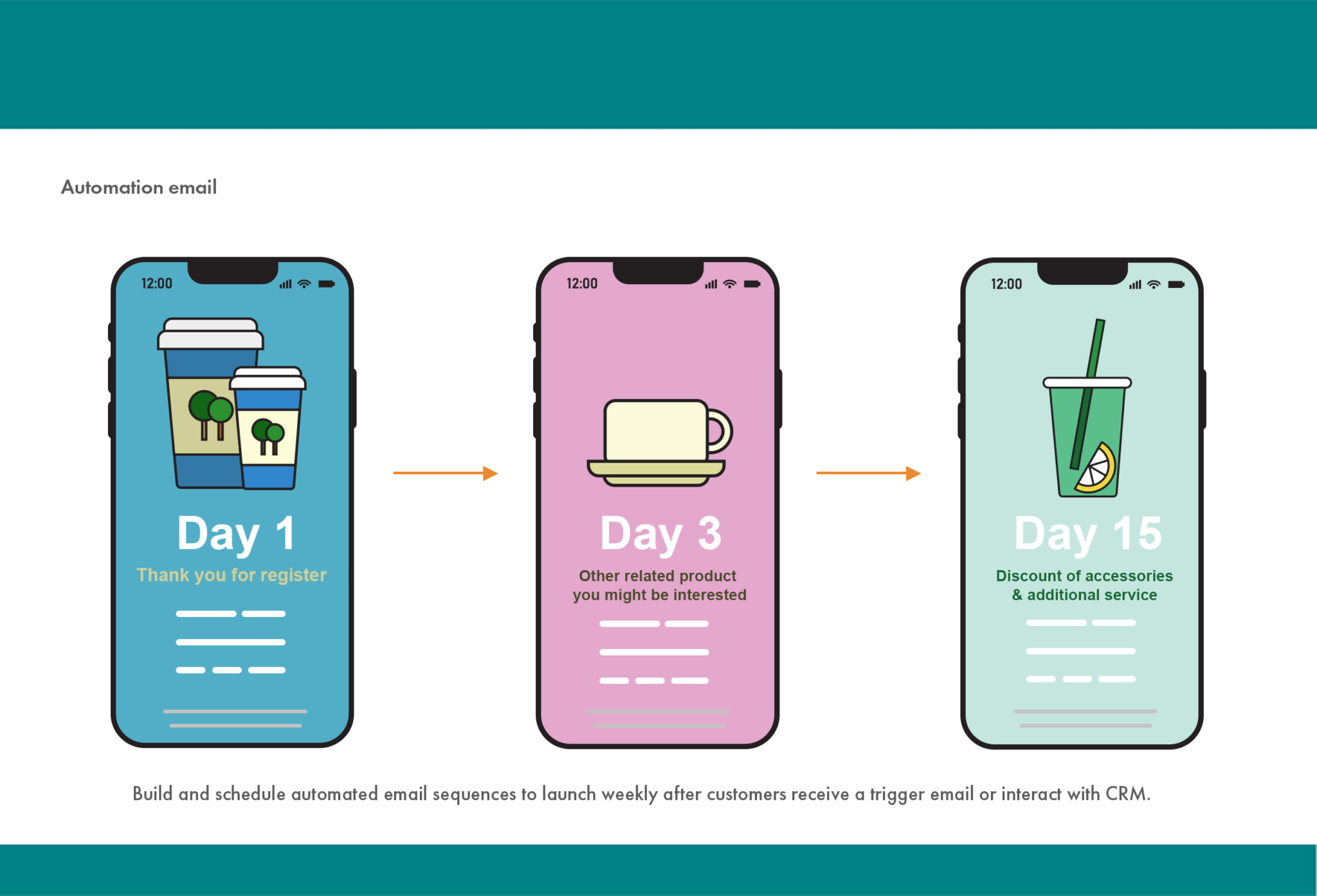 SimpleInteractive: HTML email Design & Programming