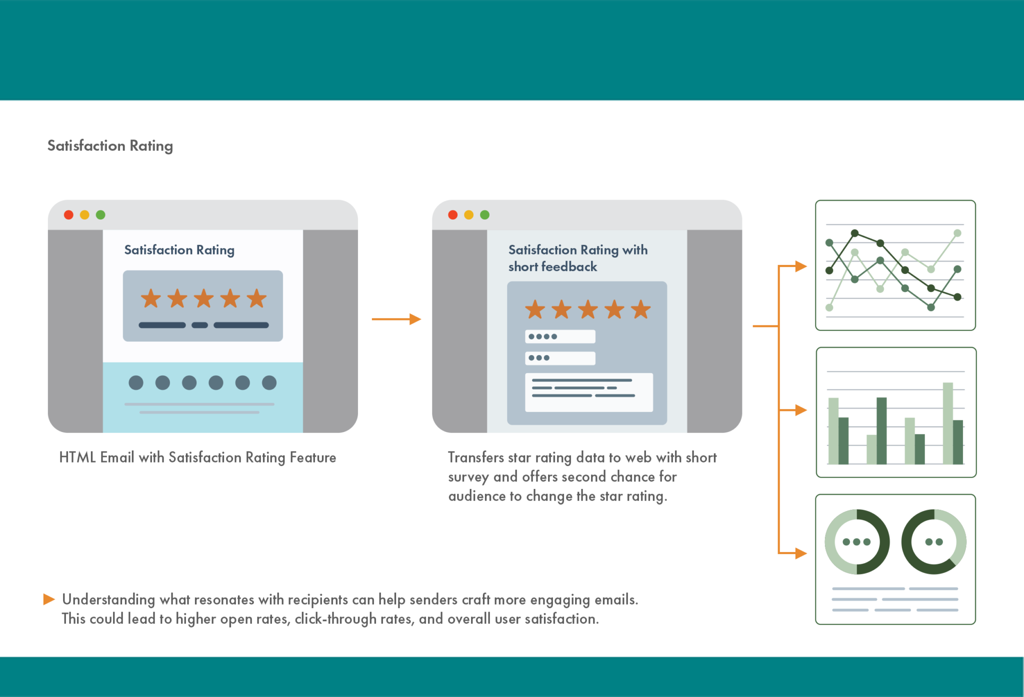 SimpleInteractive: HTML email Design & Programming