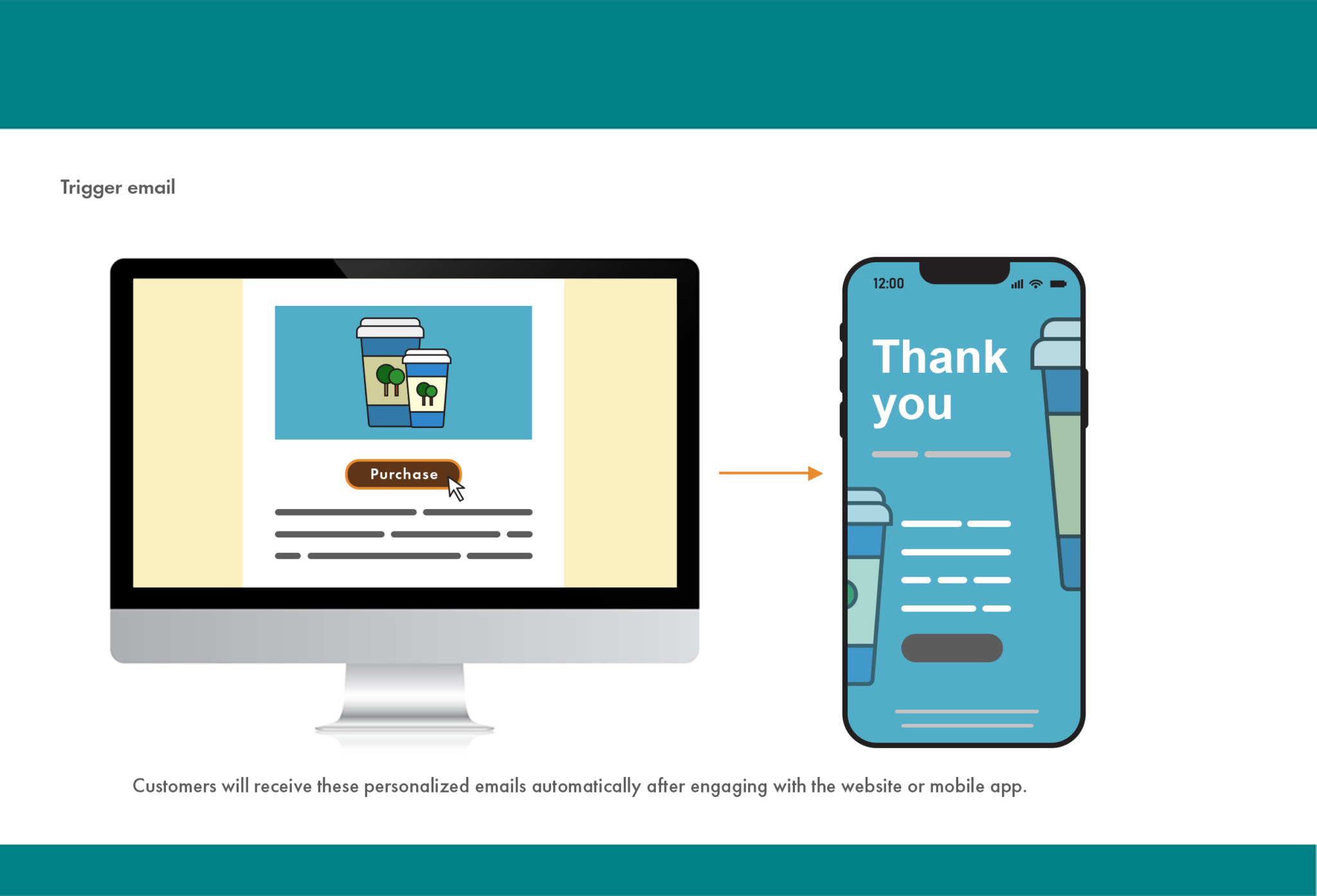 SimpleInteractive: HTML email Design & Programming